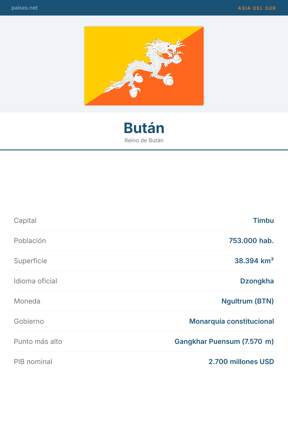 Bután - Información completa: geografía, cultura, economía y turismo