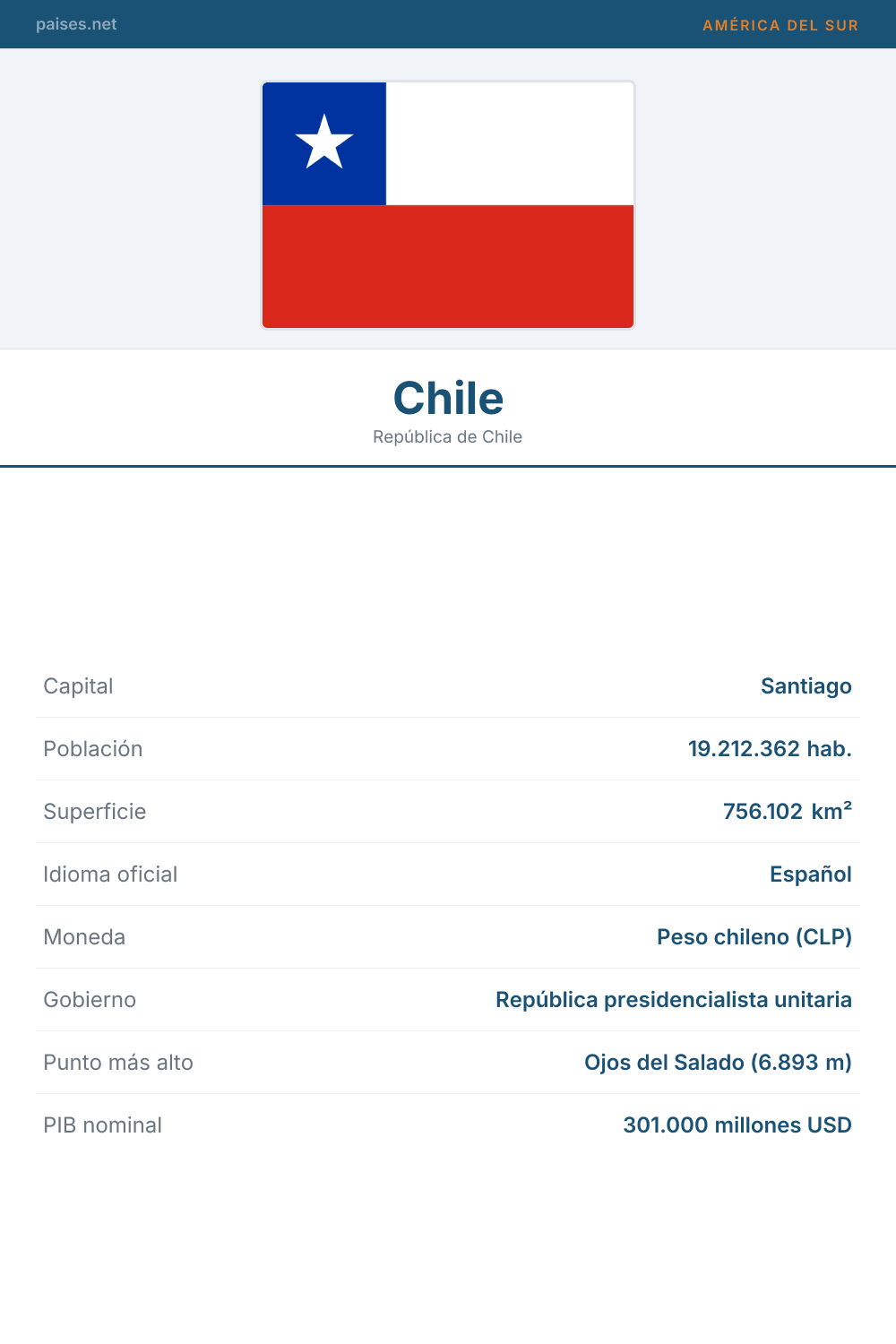 Chile - Información completa: geografía, cultura, economía y turismo